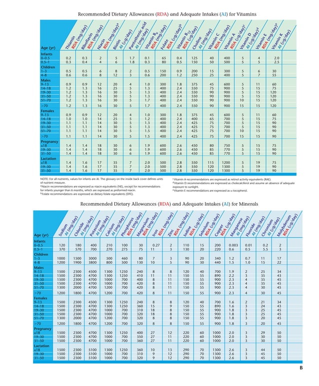 Clinical Nutrition Book.pdf