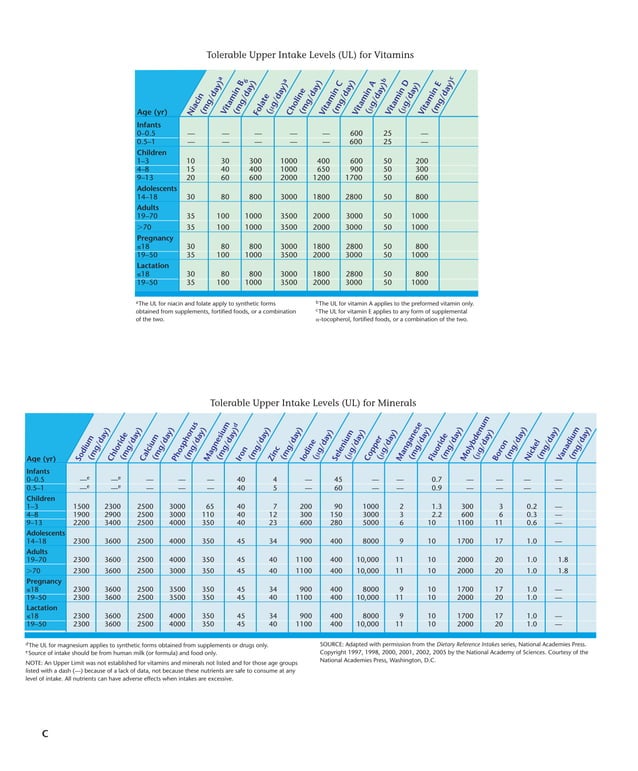 Clinical Nutrition Book.pdf