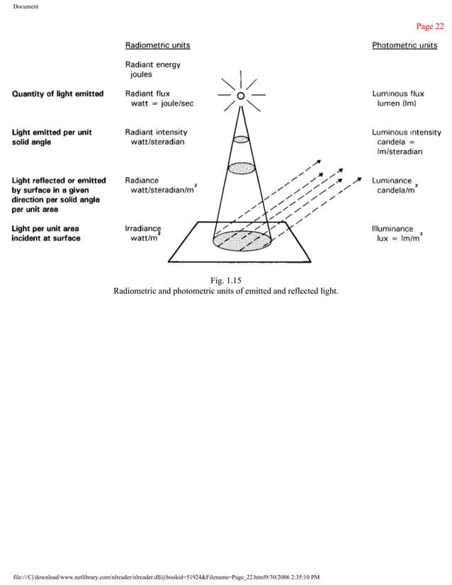 Clinical_Optics_Elkington.pdf | Eye and Vision Conditions | Diseases ...