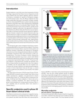 Clinical outcome endpoints in hf trials | PDF