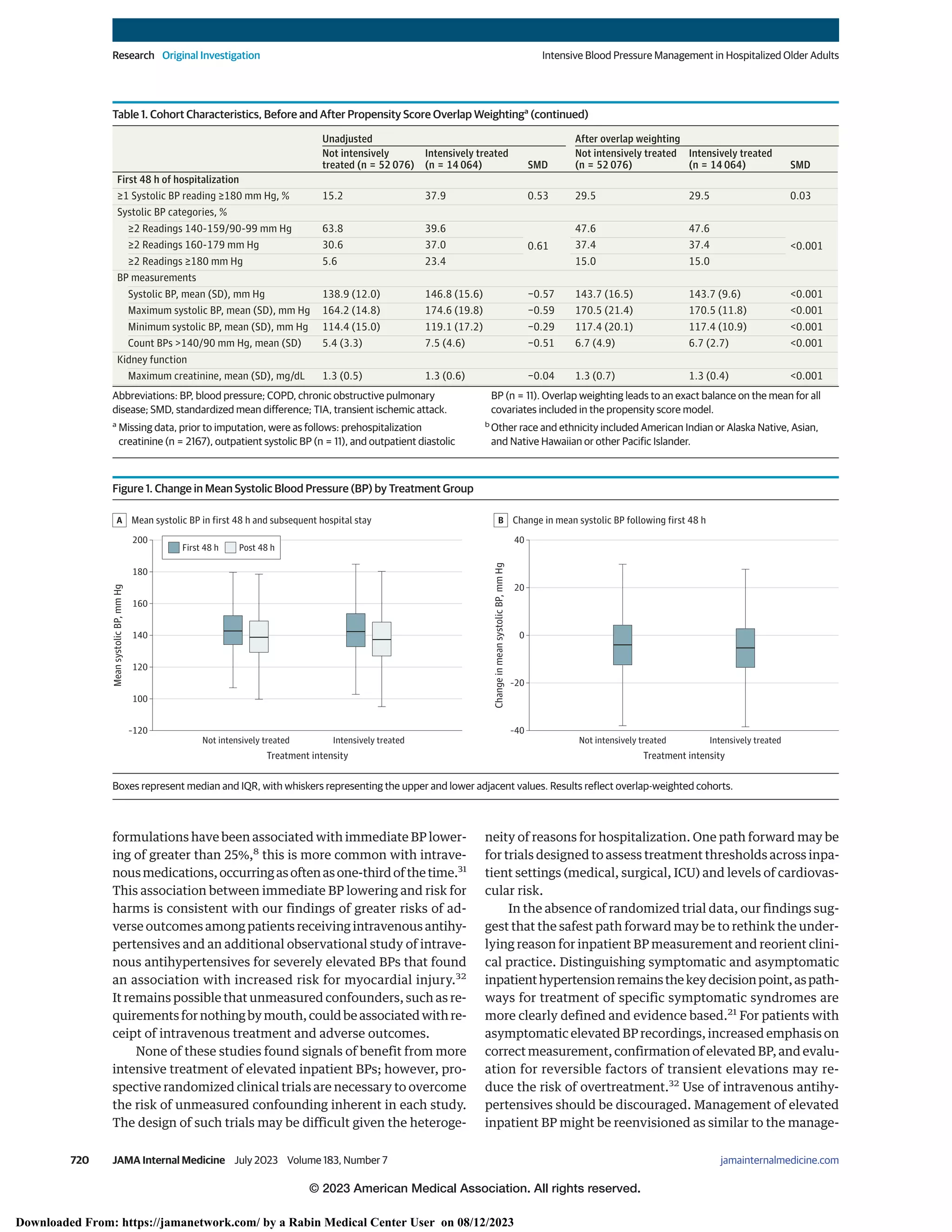 Clinical Outcomes of Intensive Inpatient Blood Pressure.pdf