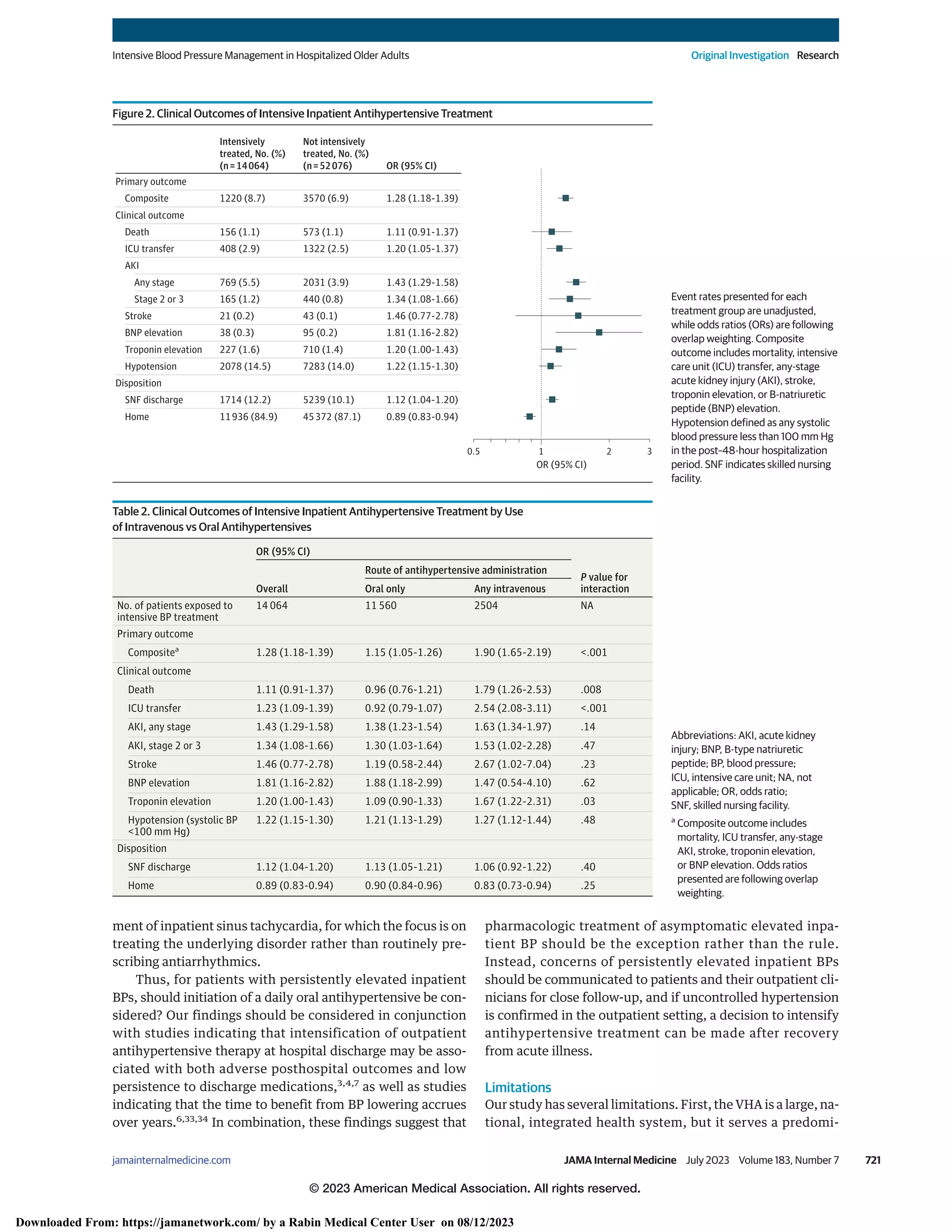 Clinical Outcomes of Intensive Inpatient Blood Pressure.pdf