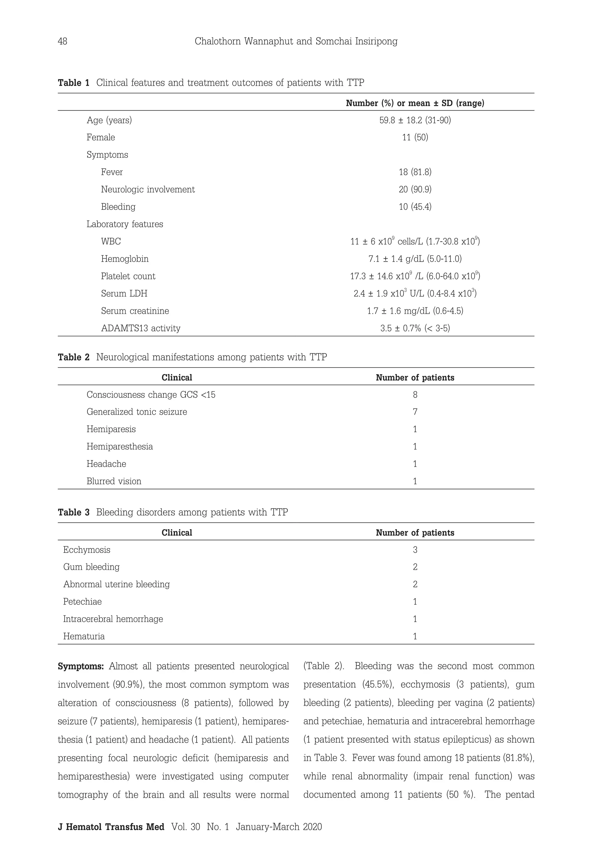 Clinical Features and Outcomes of Thrombotic Thrombocytopenic Purpura…