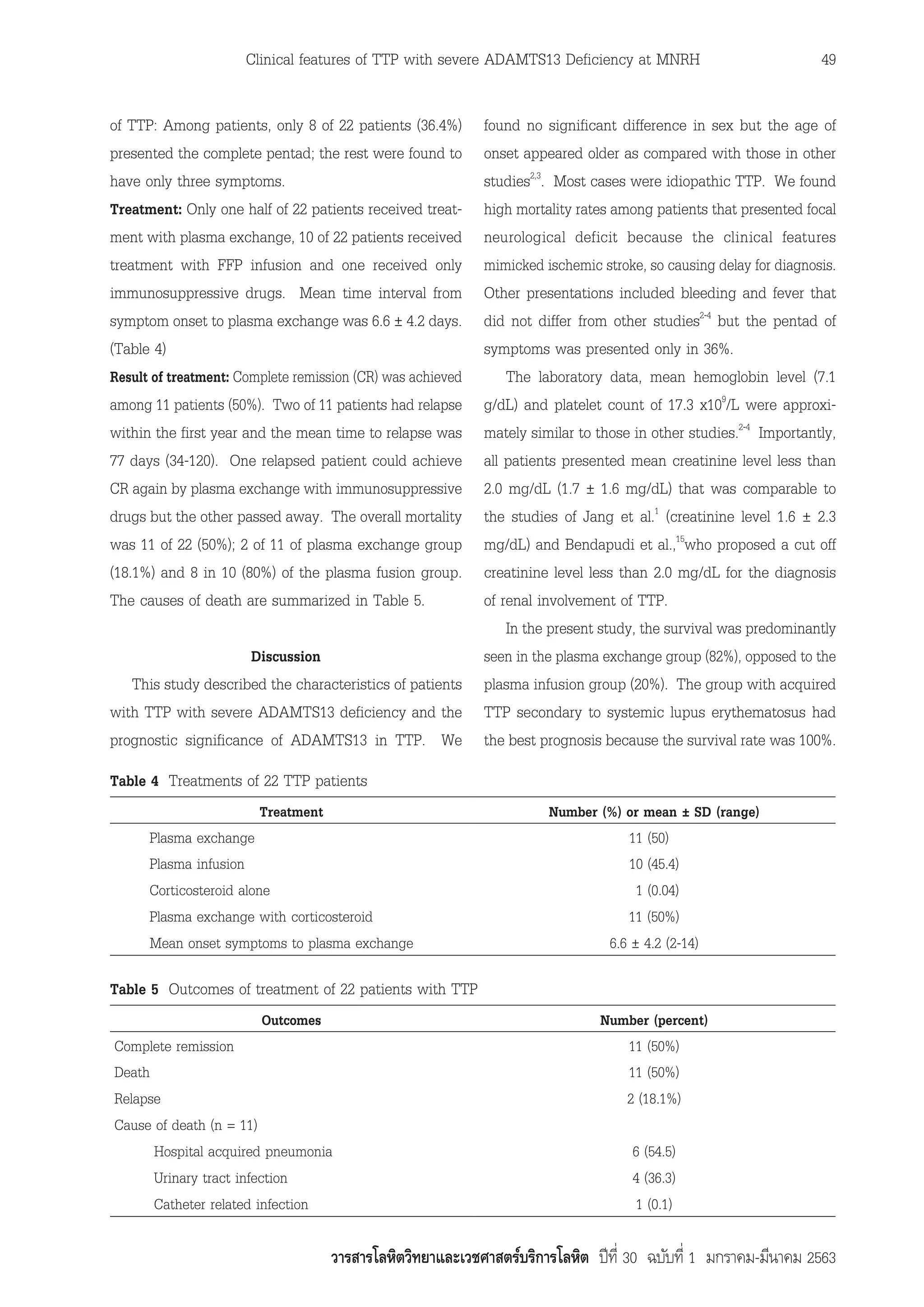 Clinical Features and Outcomes of Thrombotic Thrombocytopenic Purpura…