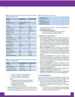 Clinical pathology Notes | PDF