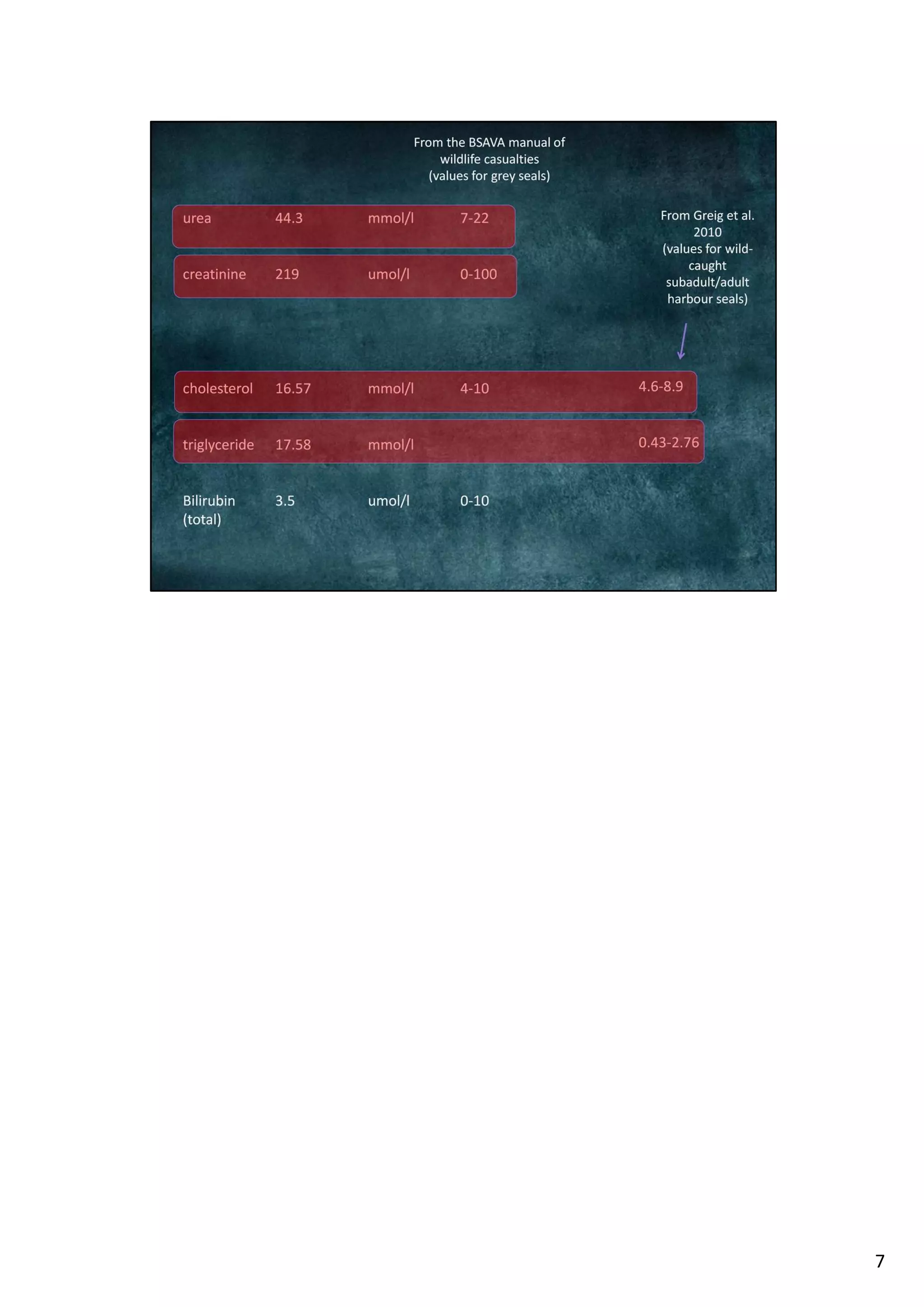 Clinical pathology case presentation | PDF | Blood Disorders | Diseases ...