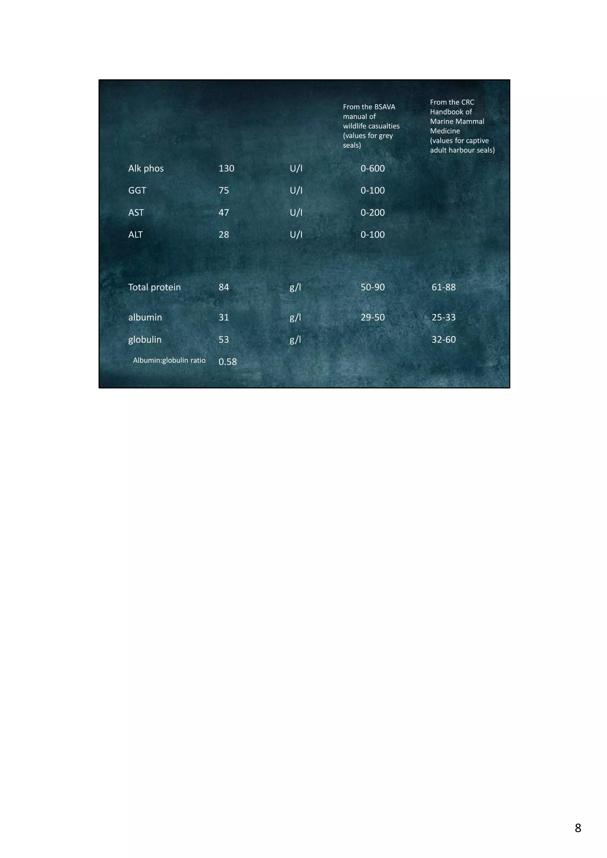 Clinical pathology case presentation | PDF | Blood Disorders | Diseases ...