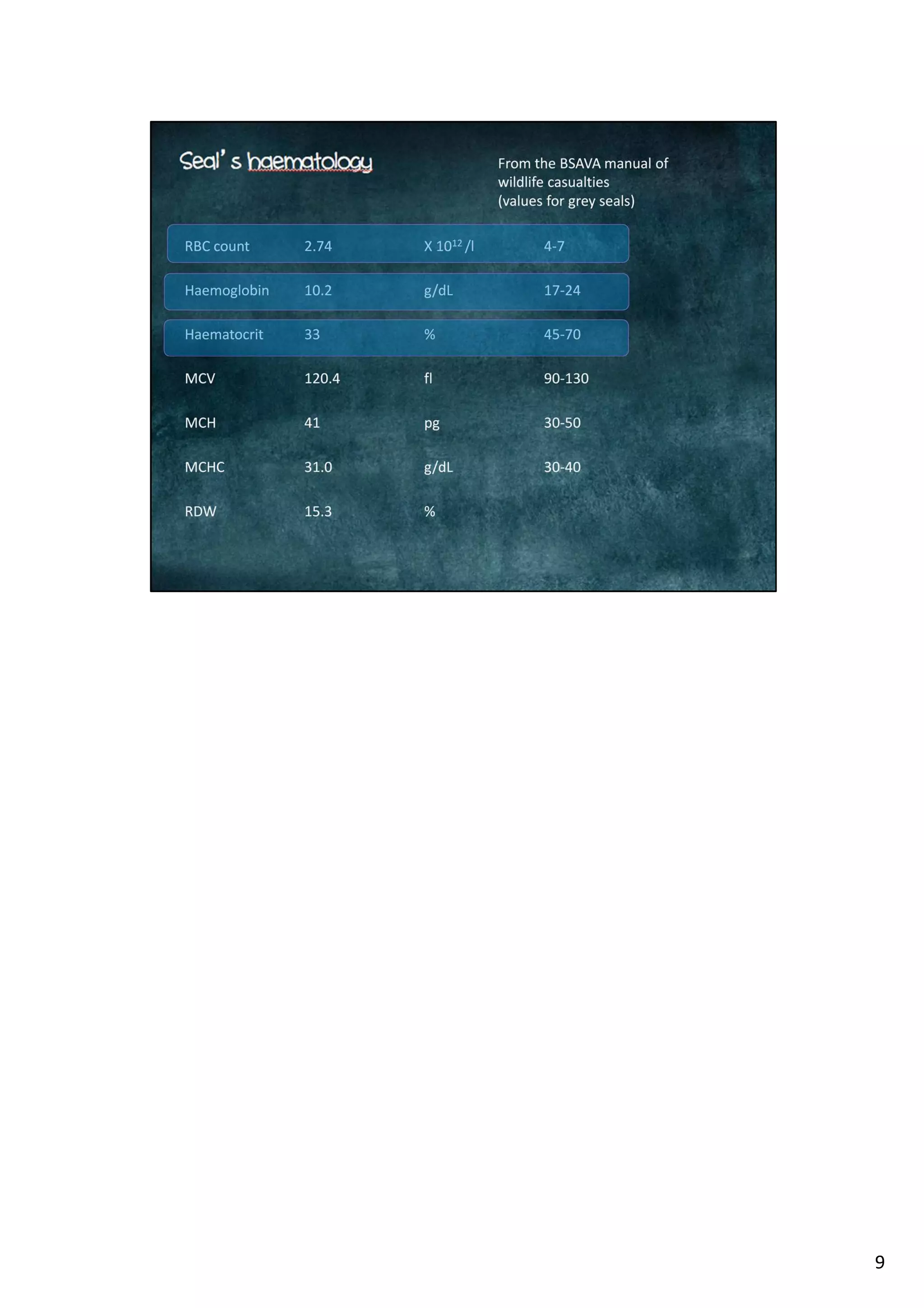 Clinical pathology case presentation | PDF | Blood Disorders | Diseases ...