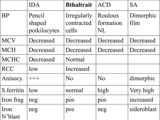 Clinical pathology spots for final MBBS | PDF