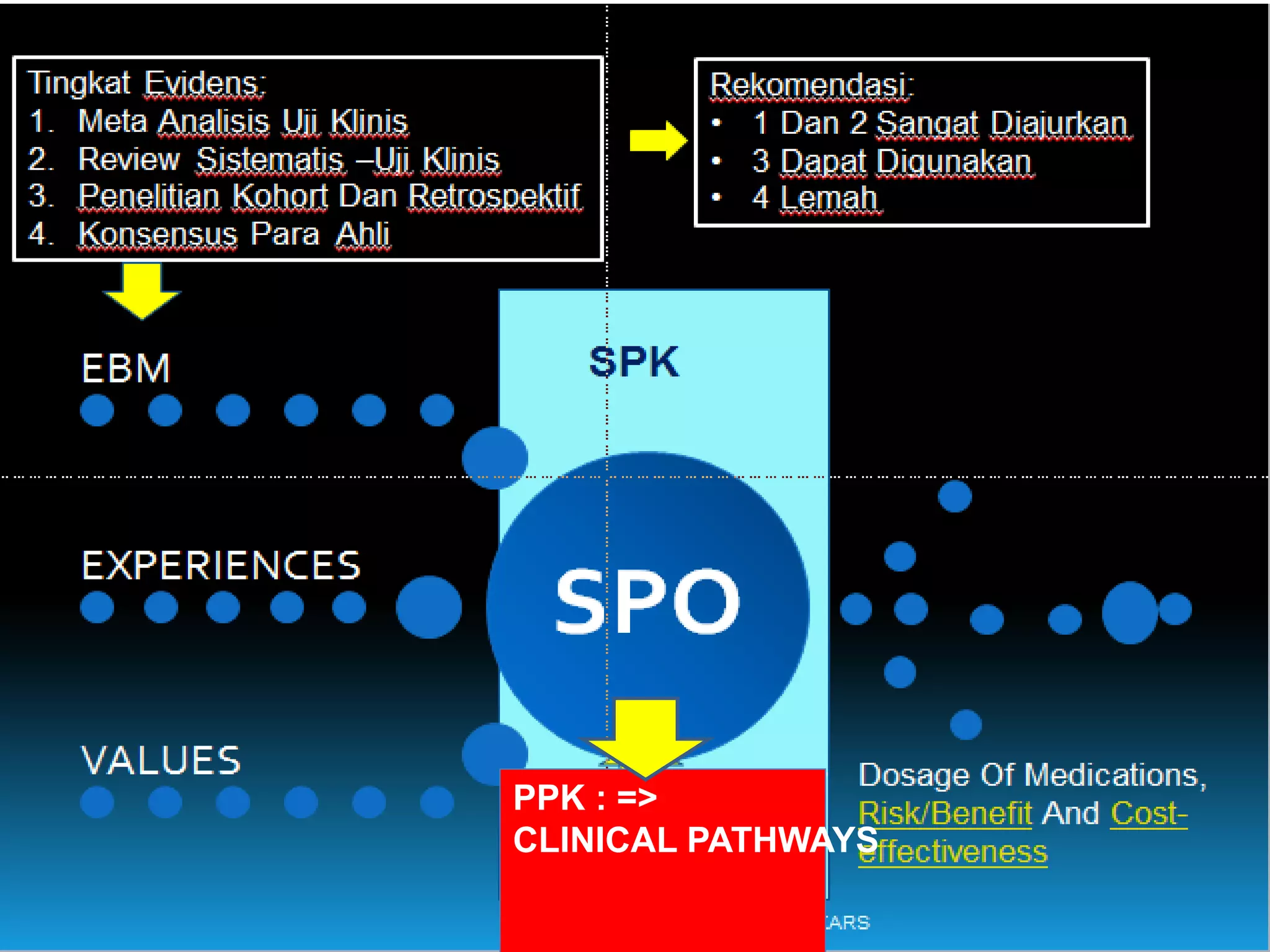 CLINICAL_PATHWAY.ppt