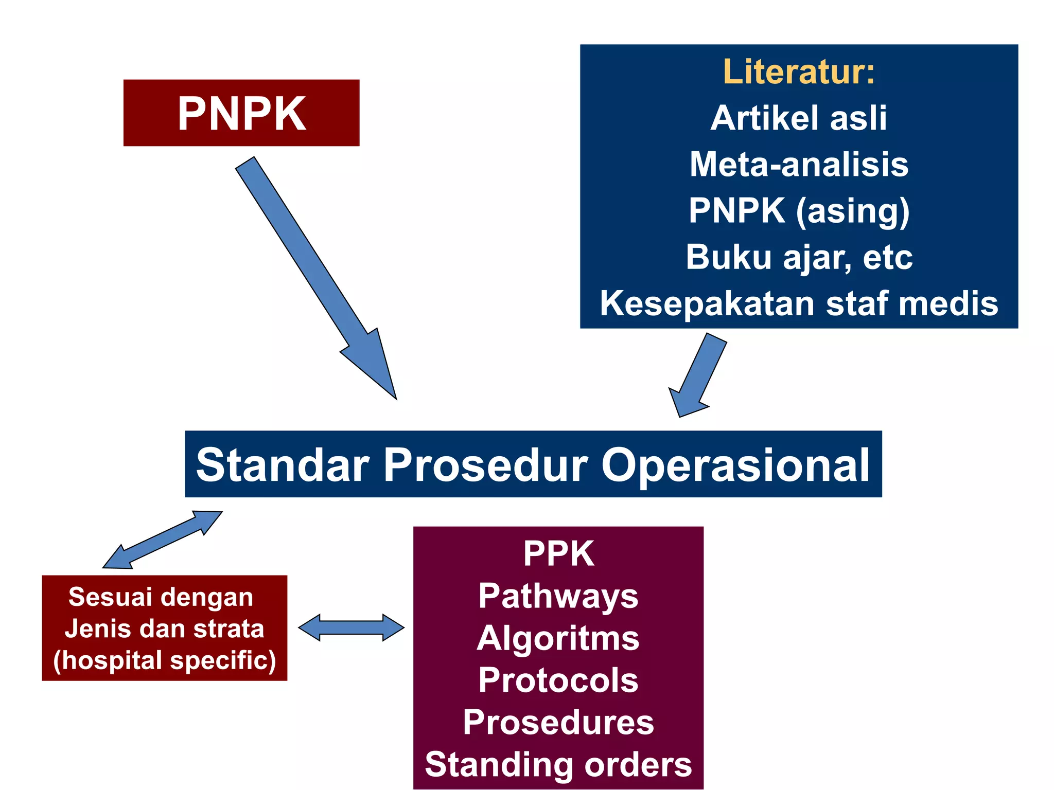 CLINICAL_PATHWAY.ppt
