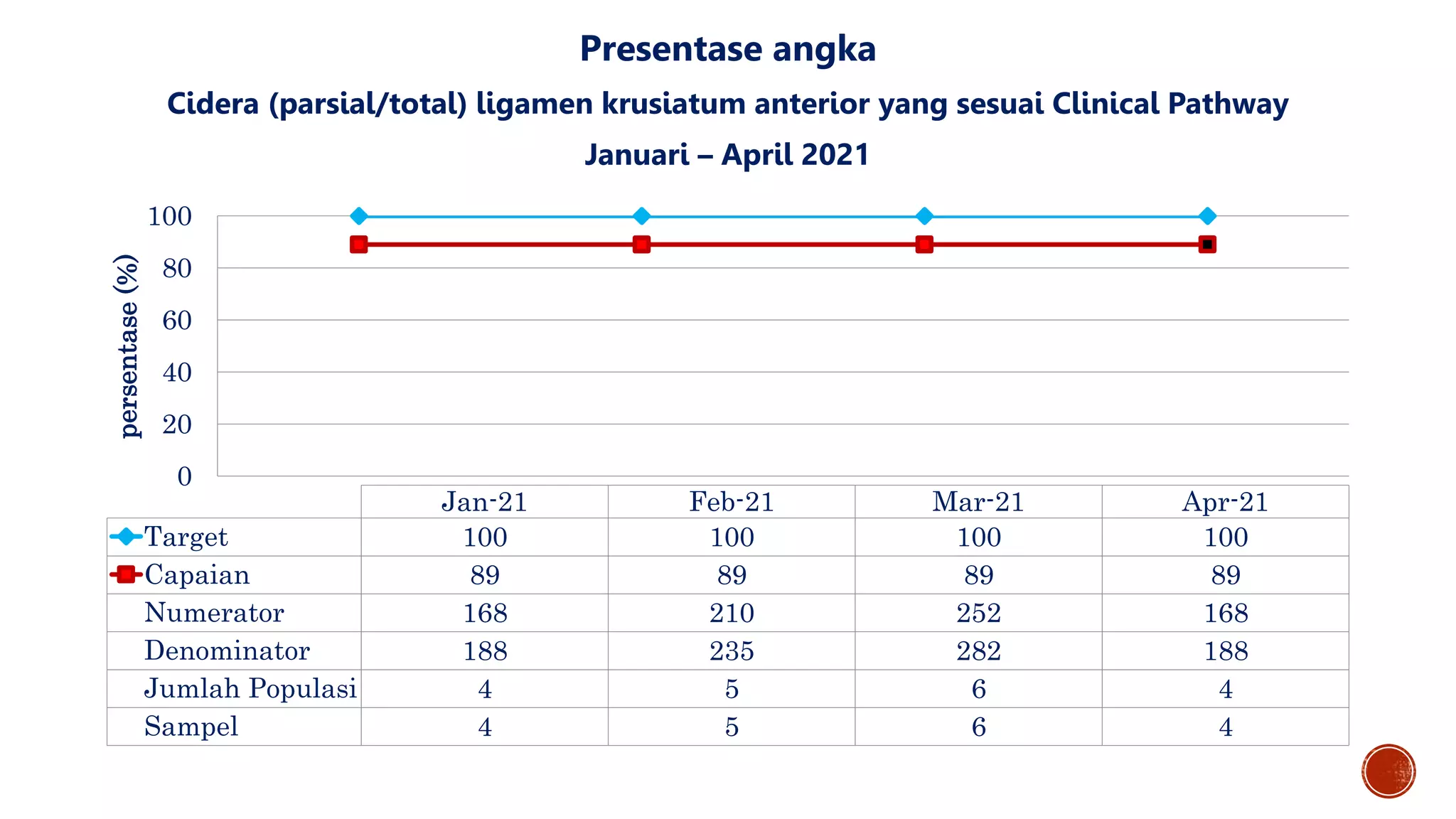Clinical pathway ACL Departemen Orthopaedi dan Traumatologi.pptx