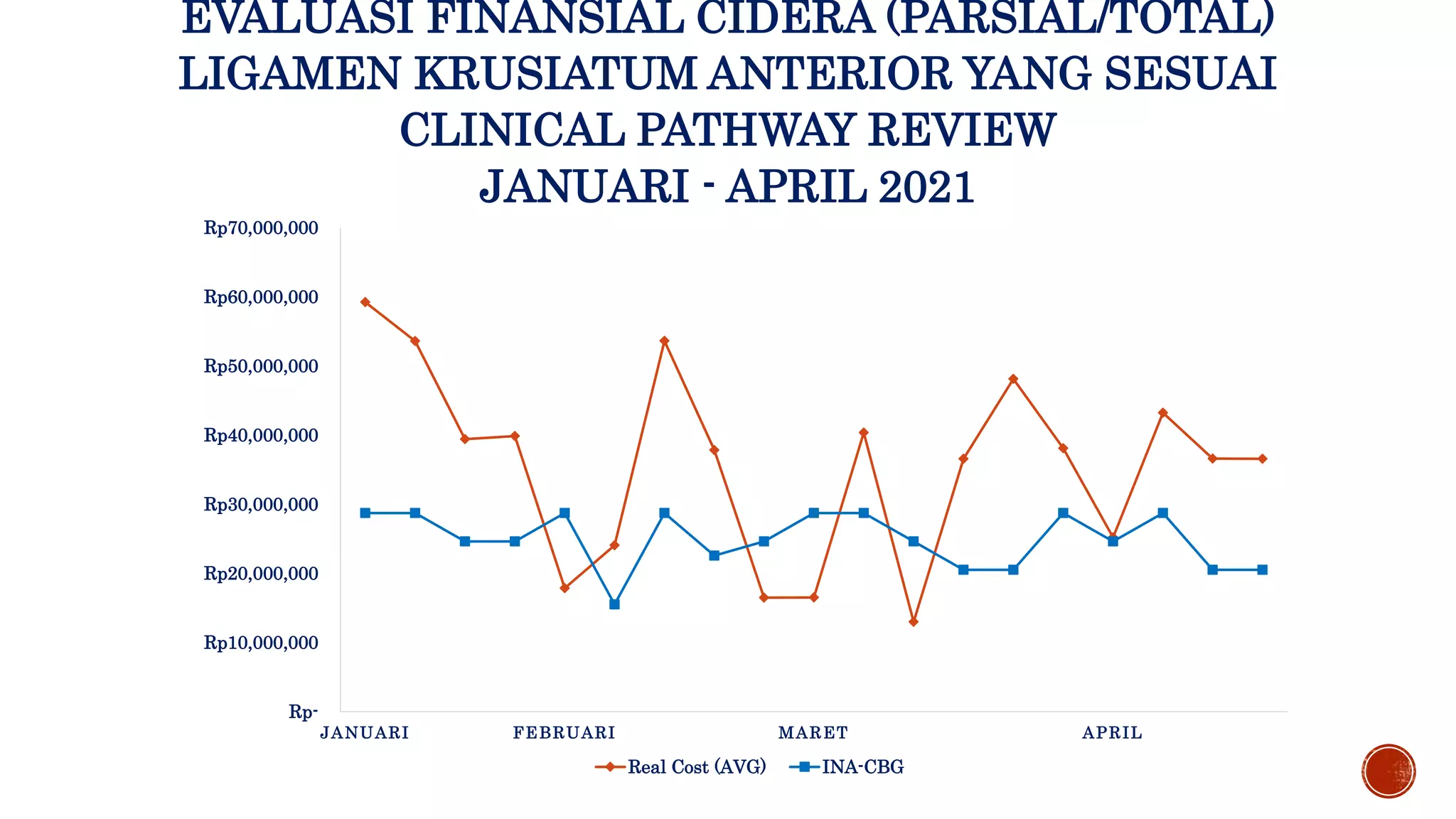 Clinical pathway ACL Departemen Orthopaedi dan Traumatologi.pptx