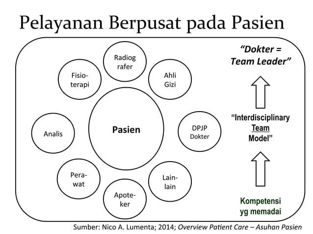 Clinical Pathway: Apa, Mengapa, dan Bagaimana? | PDF