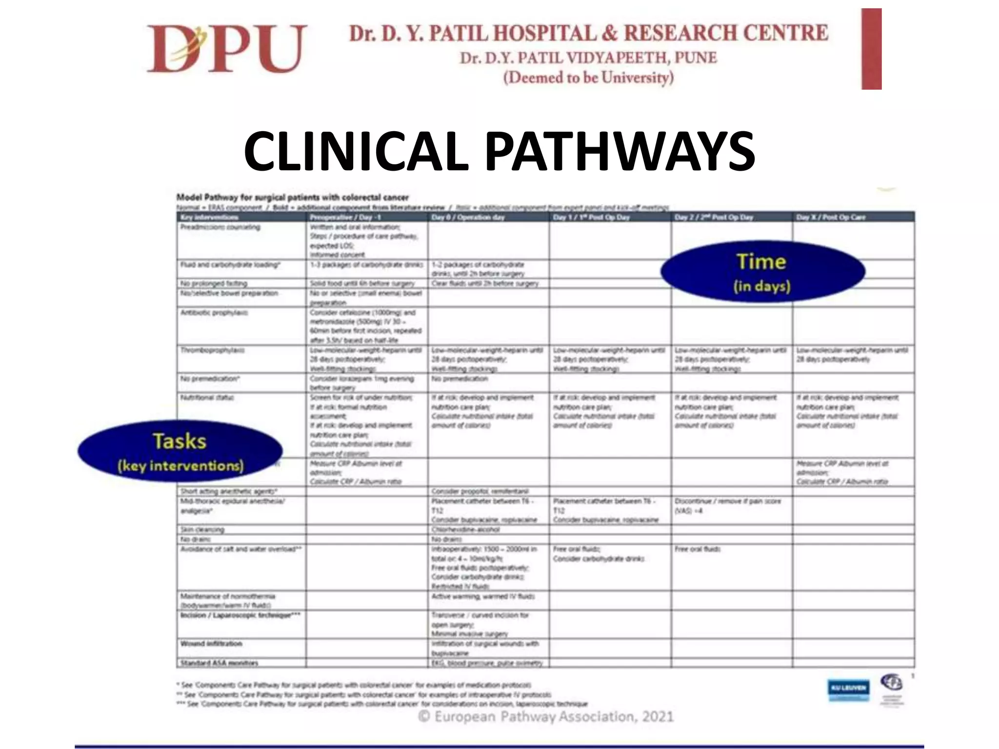 Clinical Pathways.pptx