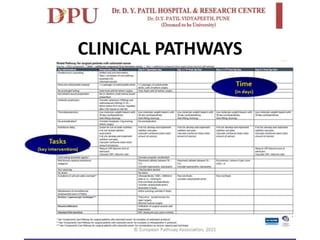 Clinical Pathways.pptx