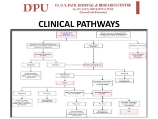 Clinical Pathways.pptx