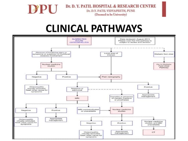 Clinical Pathways.pptx