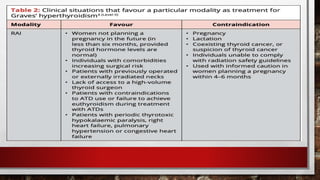 Clinical patients rai | PPTX | Thyroid Disorders | Endocrine and ...