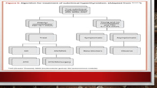 Clinical patients rai | PPTX | Thyroid Disorders | Endocrine and ...