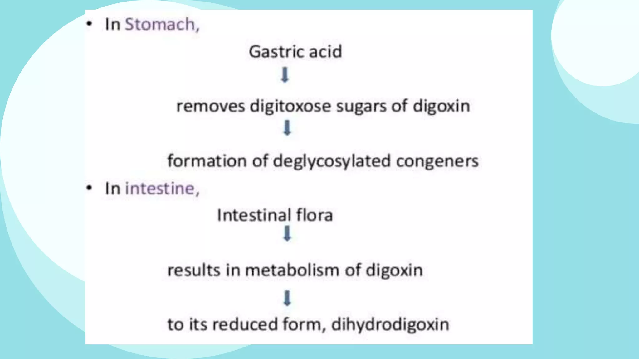 Clinical pharmacokinetic aspects of digoxin | PPT