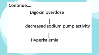 Clinical pharmacokinetic aspects of digoxin | PPT