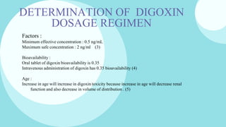 Clinical pharmacokinetic aspects of digoxin | PPT