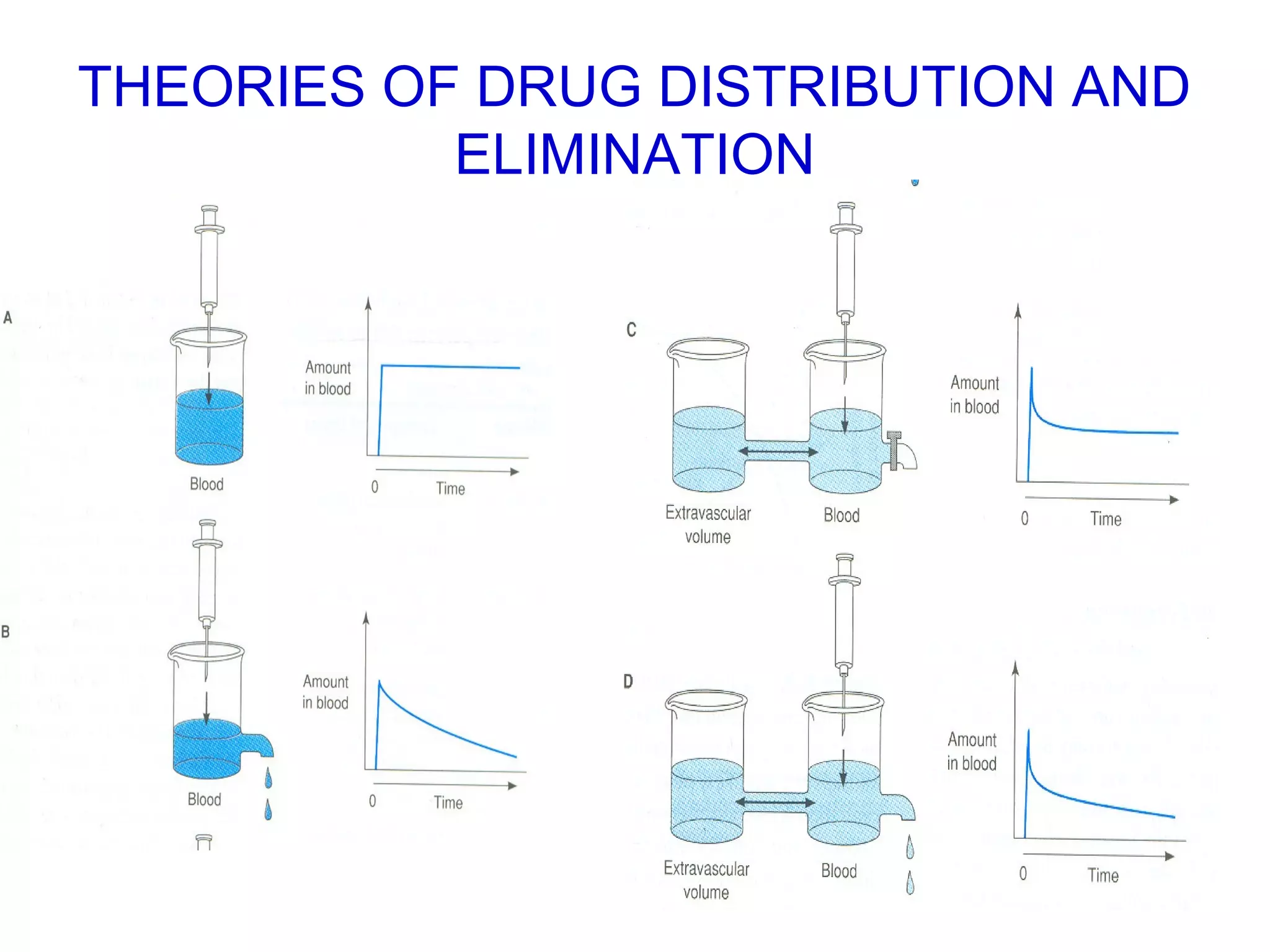 Clinical pharmaco kinetics 1 bioavailability, 1st pass, renal clearance ...