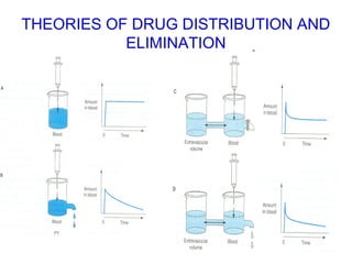 Clinical pharmaco kinetics 1 bioavailability, 1st pass, renal clearance ...