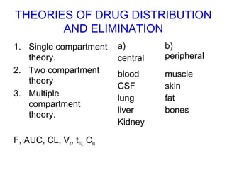Clinical pharmaco kinetics 1 bioavailability, 1st pass, renal clearance ...