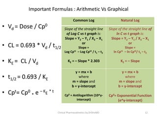 Calculate and Interpret Pharmacokinetic Parameters of a Given Drug | PPTX
