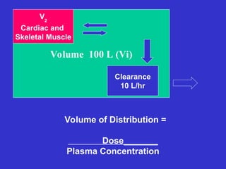 Clinical Pharmacokinetics (Practice).ppt