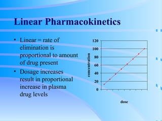 Clinical Pharmacokinetics and Pharmacodynamics.ppt