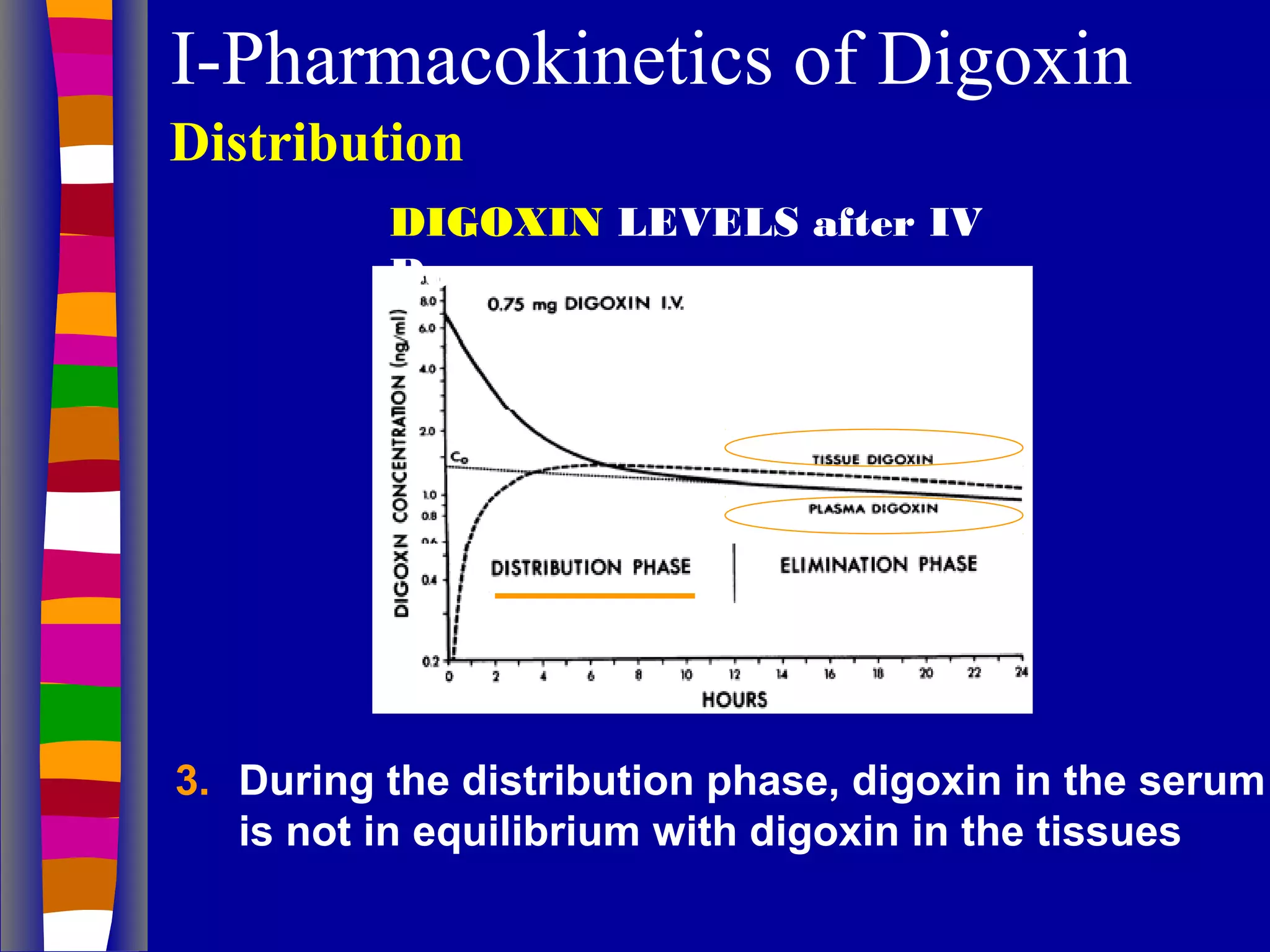Clinical pharmacokinetics of digoxin | PPT