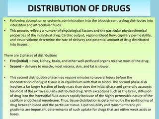 Clinical pharmacology.Basics. | PPT