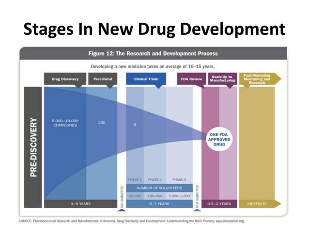 Clinical pharmacology and drug development | PPTX