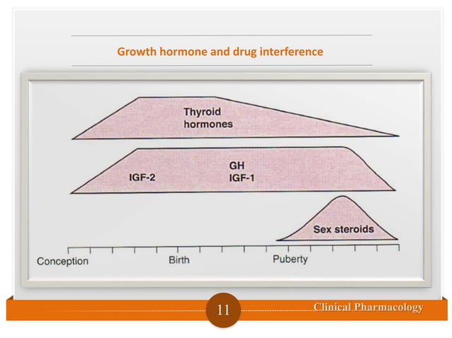 Clinical pharmacology hormonal disorders | PPTX
