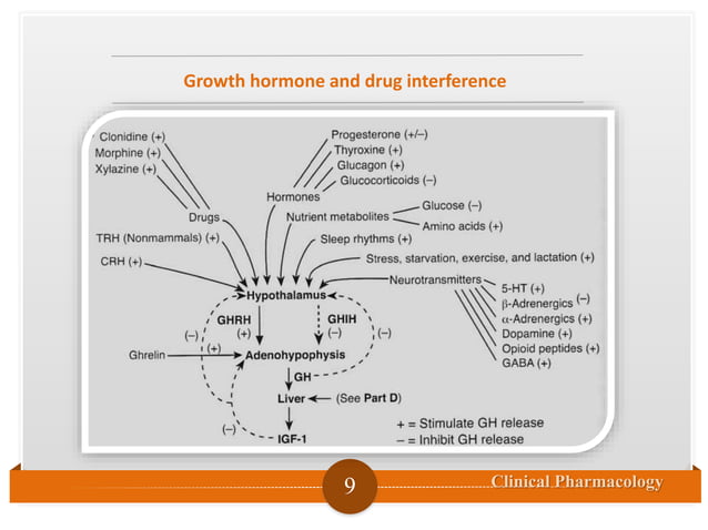 Clinical pharmacology hormonal disorders | PPTX