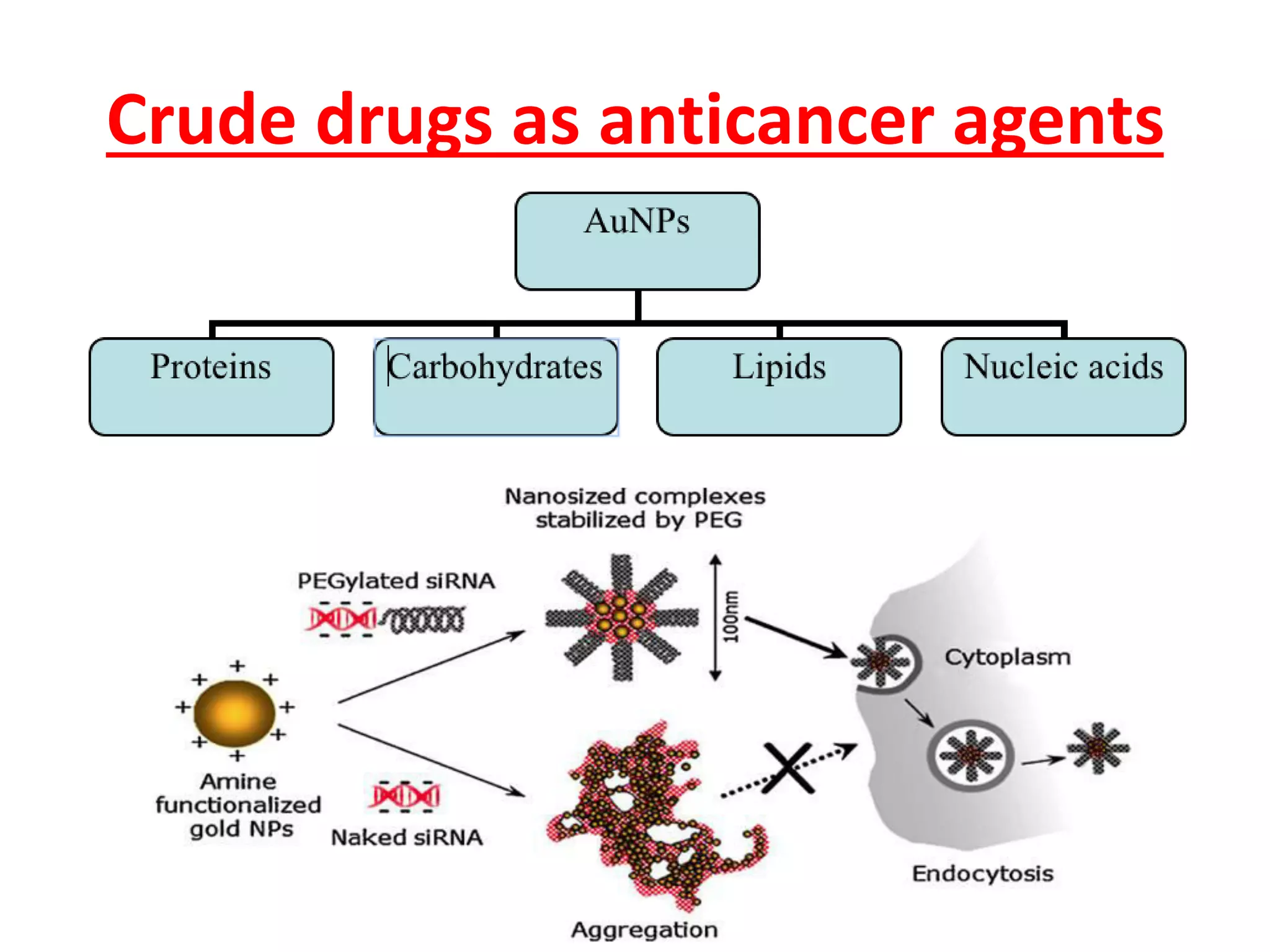 Clinical pharmacology module list of anti cancer drugs | PDF