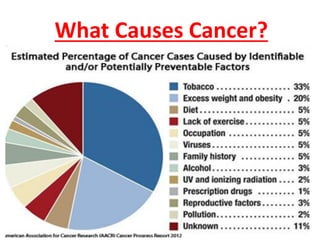 Clinical pharmacology module list of anti cancer drugs | PDF