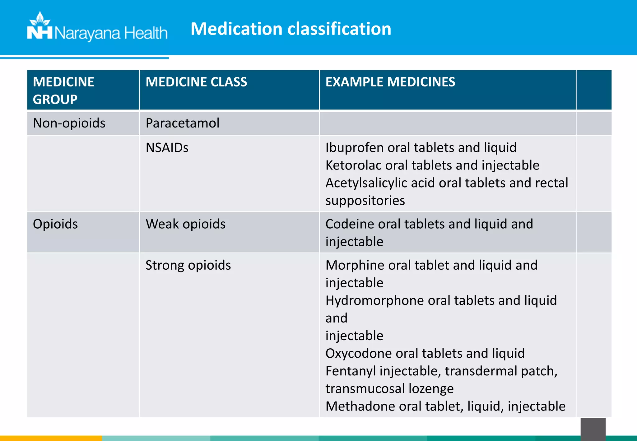 clinical pharmacology of cancer pain.pptx