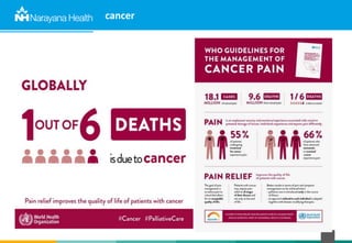 clinical pharmacology of cancer pain.pptx