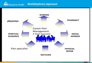 clinical pharmacology of cancer pain.pptx