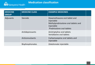 clinical pharmacology of cancer pain.pptx