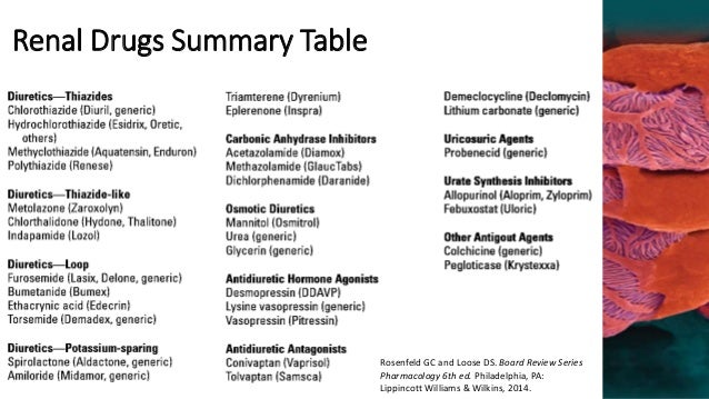 Clinical Pharmacology of Drugs Used to Affect Renal Function