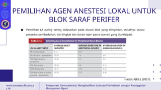 Clinical Pharmacology of Local Anesthetics.pptx