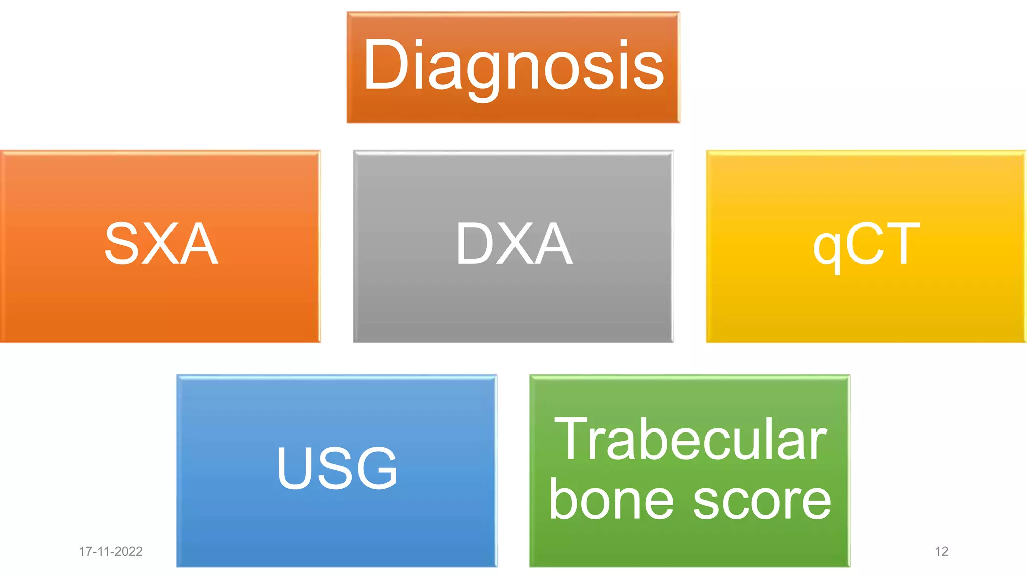 Clinical Pharmacology_pathophysiology, recent advances in management of Osteoporosis_Dr_SSD.pptx