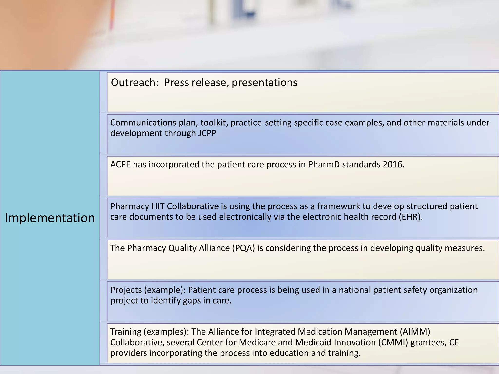 Clinical pharmacy recent advances | PPTX