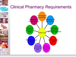 INTRODUCTION OF CLINICAL PHARMACY | PPT