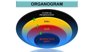 STANDARD OPERATING PROCEDURE OF CLINICAL PHARMACY DEPARTMENT | PPTX